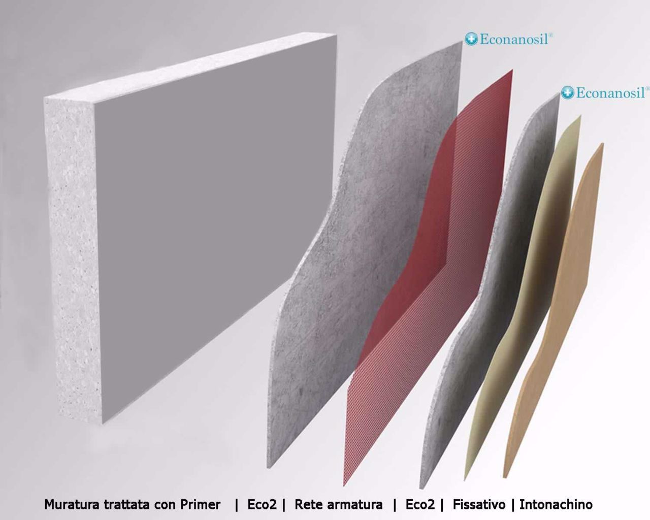 Cappotto isolante basso spessore "Chiavi in mano"|Vendita componenti ...