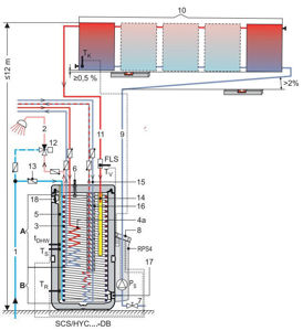 Distribuzione e Vendita Kit Solari Termici Daikin con produzione ACS istantanea a sistema Drain ...